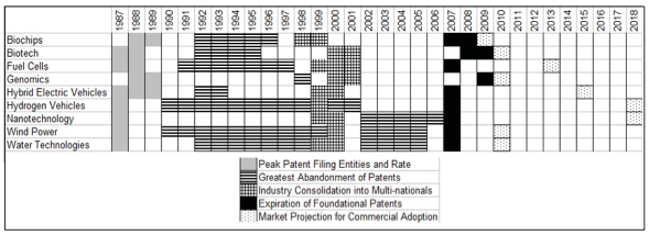 Emancipating Innovation Enclosures: The Global Innovation Commons | The ...