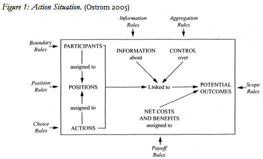 Ideas for Change: Making Meaning Out of Economic and Institutional ...